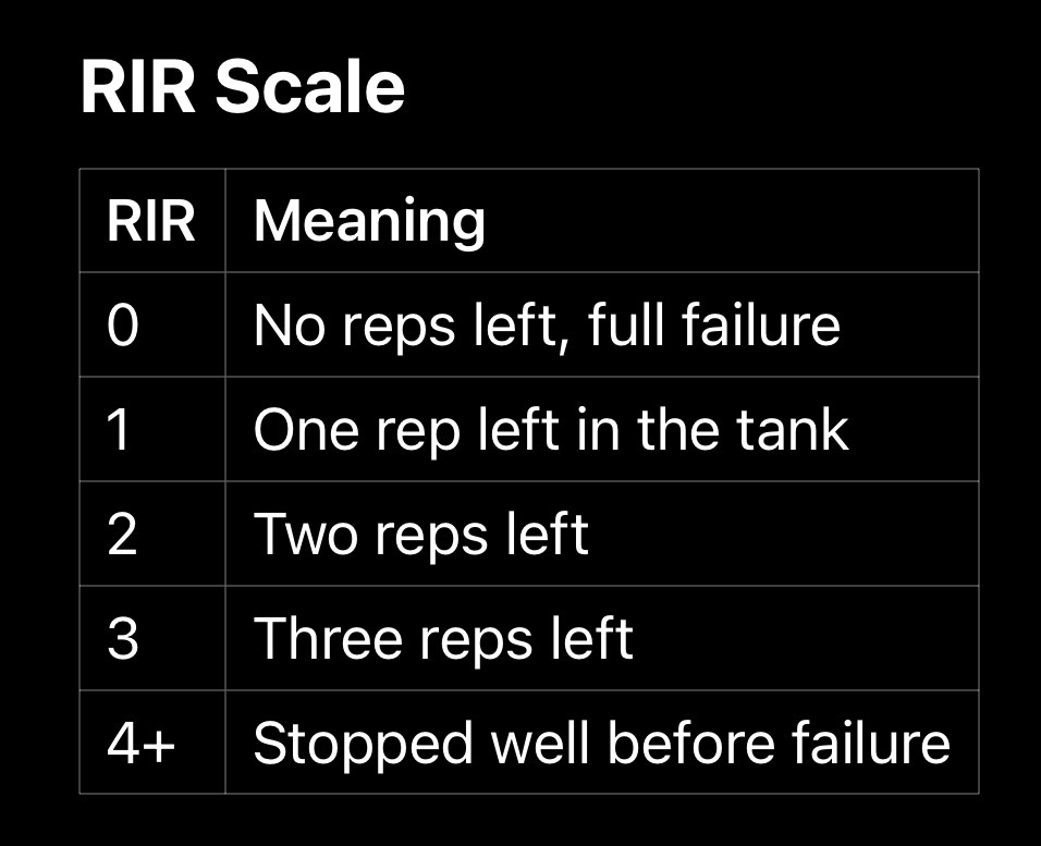 RIR vs. RPE: What’s the Difference? | Turner Strength and Performance