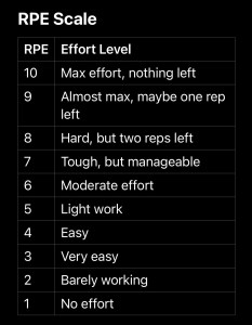 RIR vs. RPE: What’s the Difference? | Turner Strength and Performance